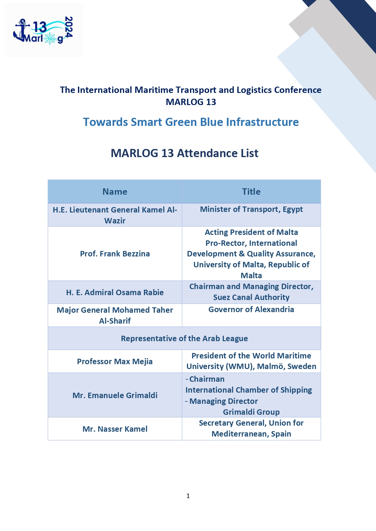 Marlog 2024 | attendance-list